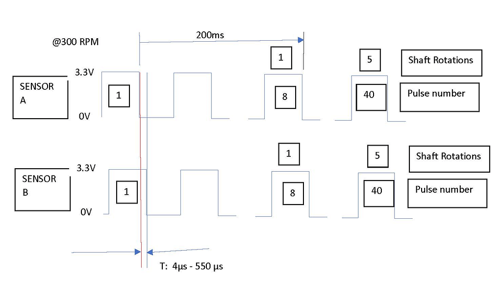 Measuring Time Between Pulses In Microseconds General Guidance Arduino Forum