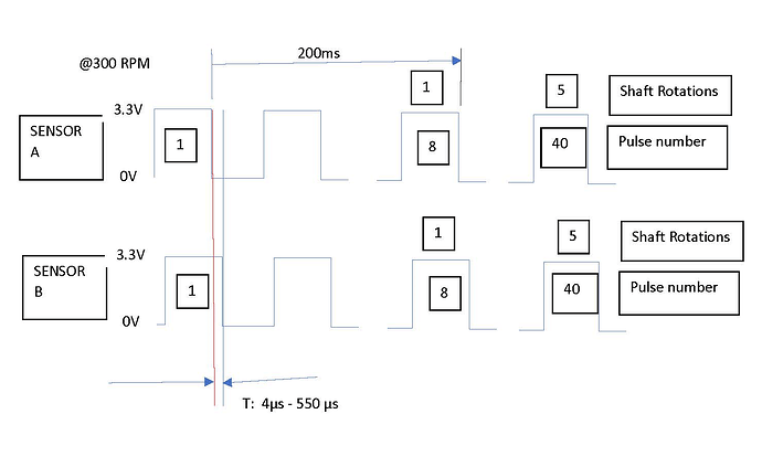 Measuring Time Between Pulses In Microseconds General Guidance Arduino Forum