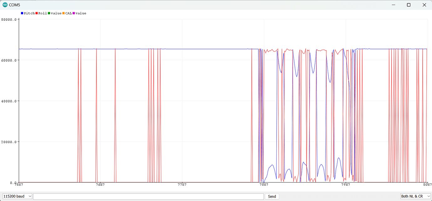 MPU6050 high Gyro value - Sensors - Arduino Forum