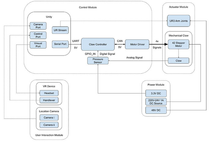 Is it possible to connect an Arduino directly to a VR Headset? (Meta ...