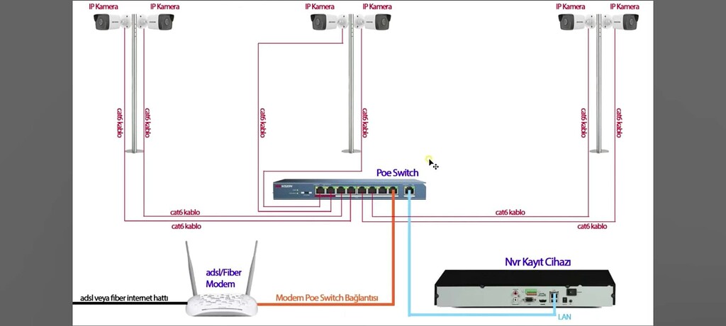 ESP32-CAM PoE-NVR System - I need Support - General Guidance - Arduino Forum