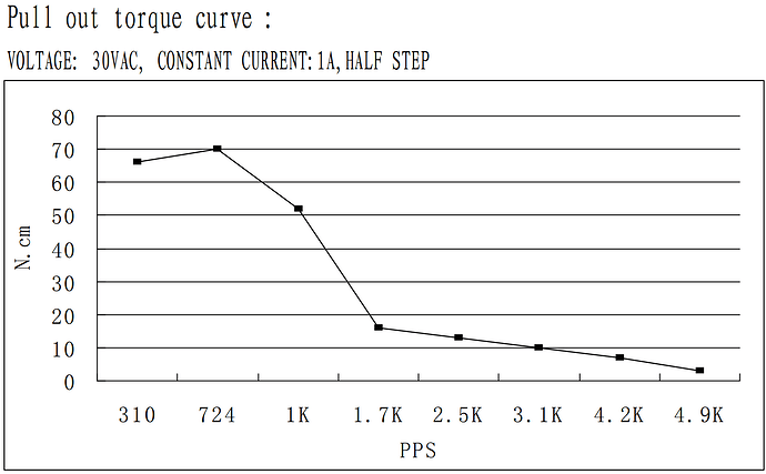 Problem Using Nextion Display And Stepper Motor Programming Arduino Forum