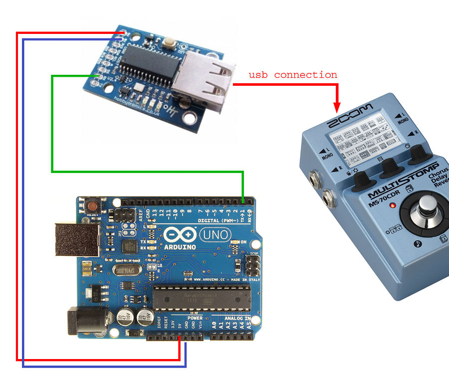 MIDI In via 5-pin port with a MIDI Thru 5-pin and output to USB MIDI - Audio - Arduino Forum