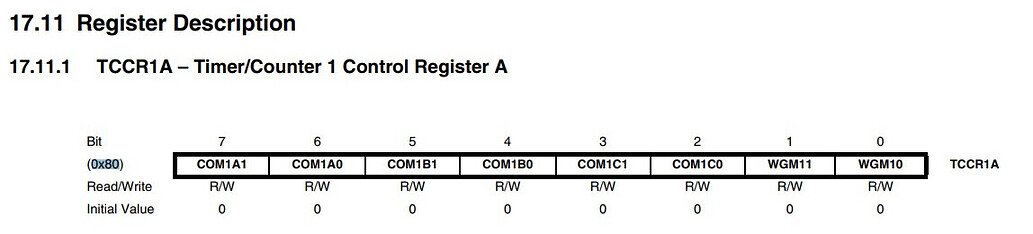 Shield ethernet and FastPWM | Conflict Register 0x80 - Programming ... Shield ethernet and FastPWM | Conflict Register 0x80 - Programming ...