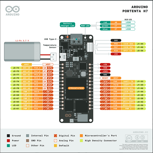 Computer Vision in a Robotic Arm Project - General Guidance - Arduino Forum