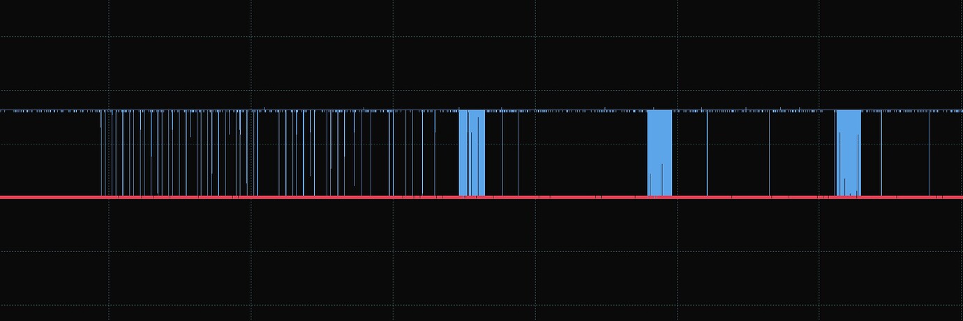 Problem with I2C level shifter 5V to 3.3V - Nano ESP32 - Arduino Forum