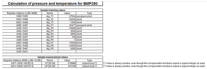 How to read ADC data from I2C sensor? - Networking, Protocols, and ...