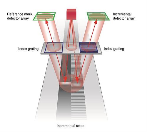[RISOLTO] Dubbio infrarossi - Hardware - Arduino Forum