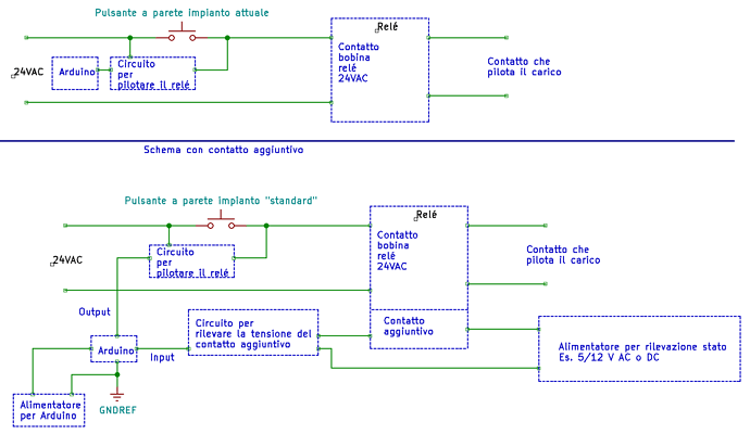 Domotica con Arduino su impianto nuovo e predisposto - Generale - Arduino Forum