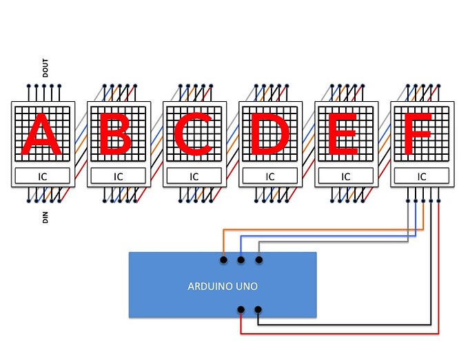 help with maxmatrix library, 8x64 matrix max7219. - LEDs and Multiplexing - Arduino Forum