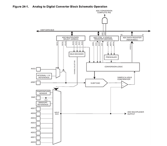 Arduino Nano ADC clock and quantization error - Page 2 - General Guidance - Arduino Forum
