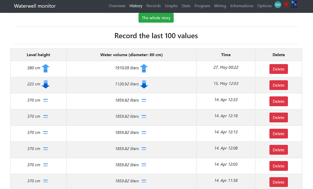 Water Level Monitor for digged wells - web interface - Products and Services - Arduino Forum