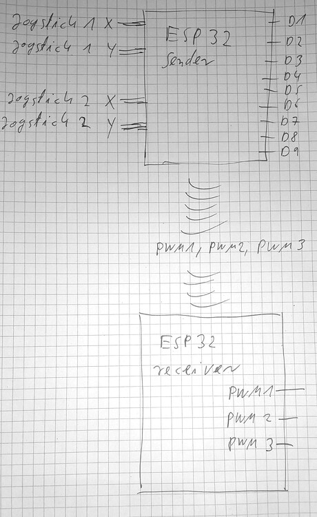 Wireless Transmission of PWM Signals - General Guidance - Arduino Forum