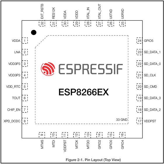 Use of identifiers (e.g., Dn pin identifiers) - Programming - Arduino Forum