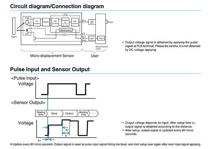 Micro-displacement Sensor (Z4D-C01) Abstandssensor (LED) auslesen - Deutsch - Arduino Forum