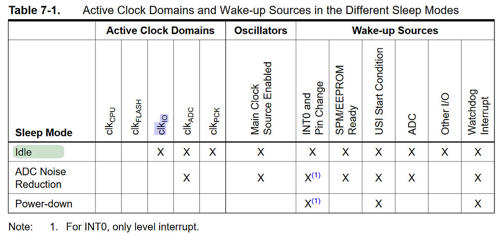 attachInterupt wont work on RISING - Programming - Arduino Forum