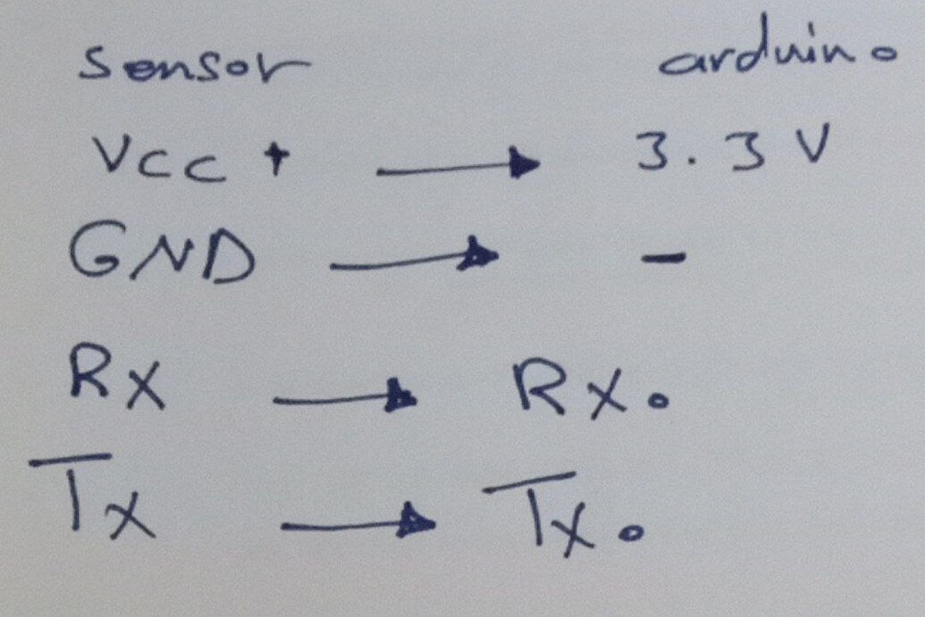 How do I use the Sensor laser distance LDBA B182 ? - Programming - Arduino Forum