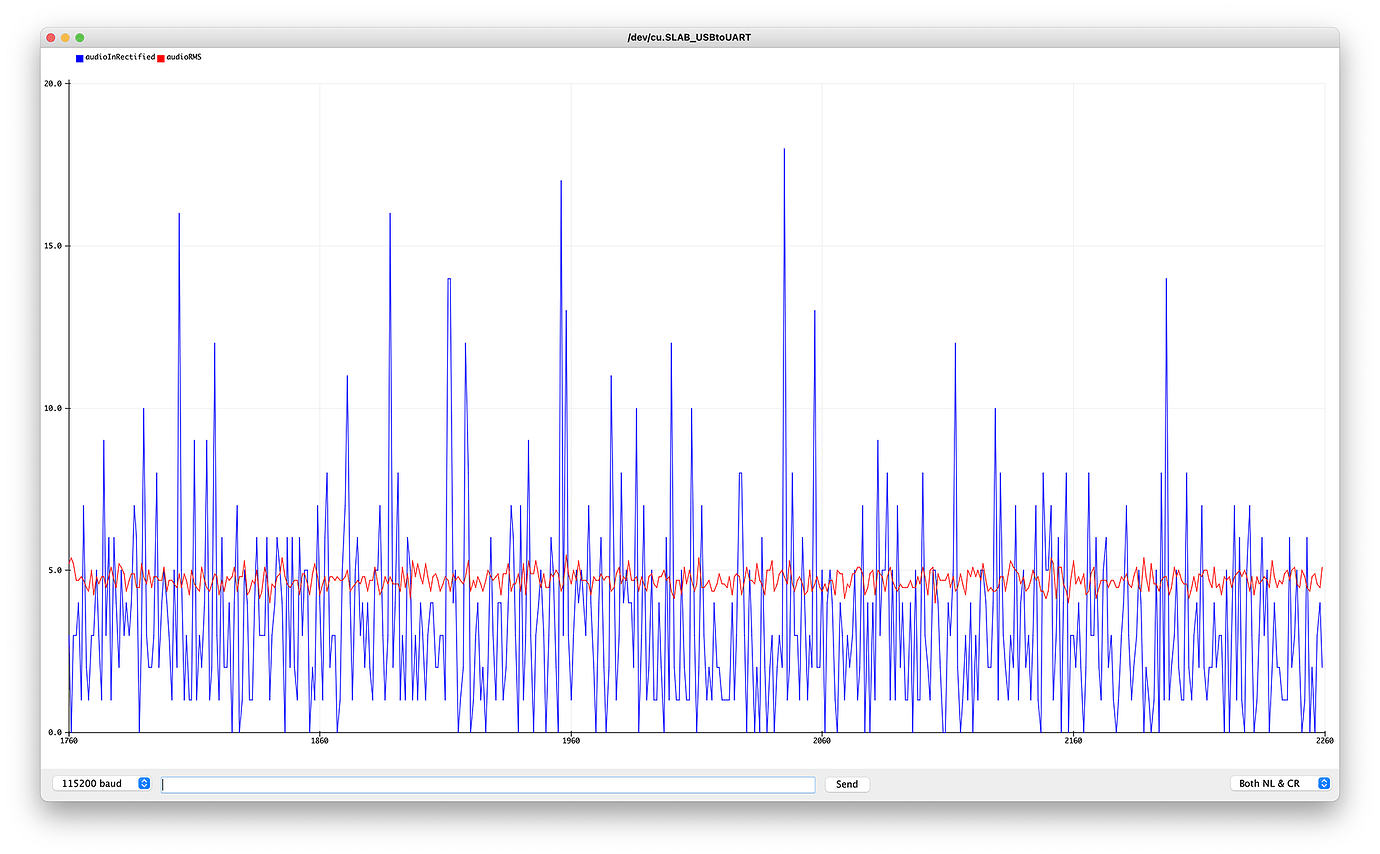 Audio input - microphone with amplifier MAX4466 - Audio - Arduino Forum