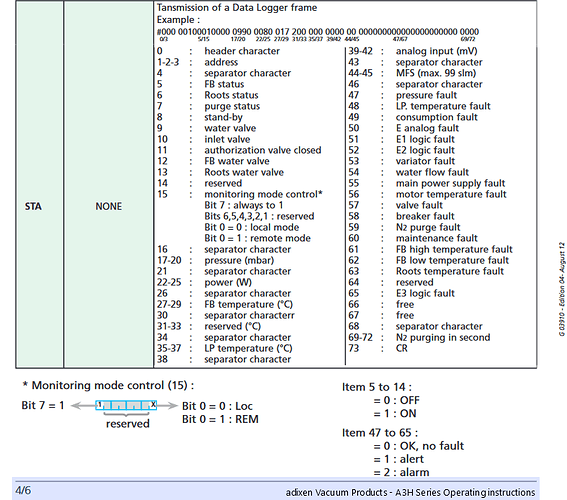 Re: Adixen A1803H Dry Pump Arduino Uno Rs232 Address Data reading - Programming - Arduino Forum
