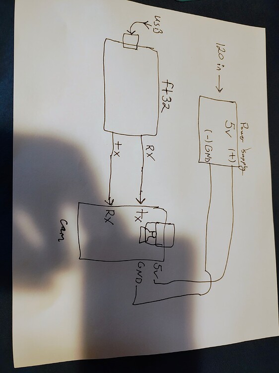 Esp32 cam brownout and crashloop - General Guidance - Arduino Forum