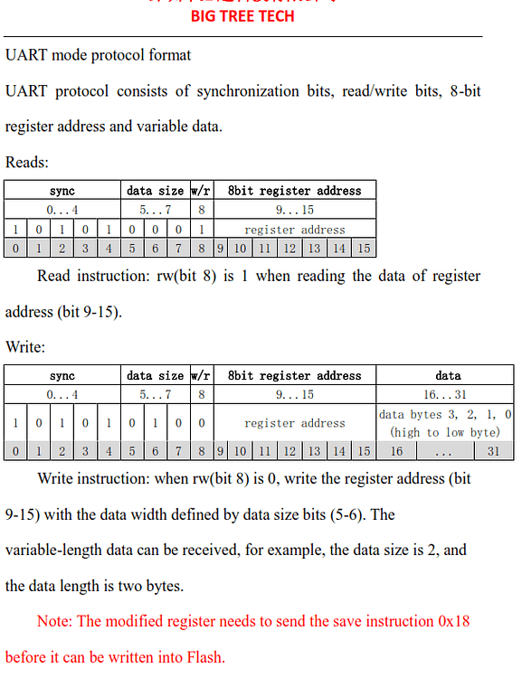 UART Communication to and from closed loop stepper - Networking, Protocols, and Devices ...