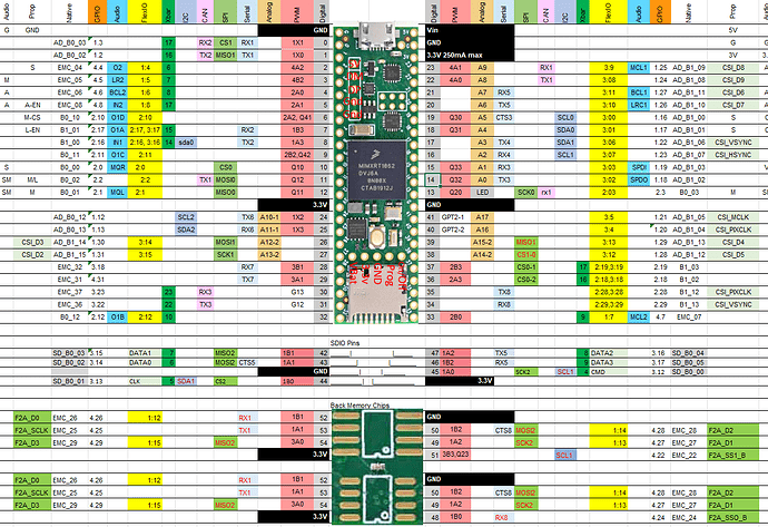 Analog PIN numbers - GIGA R1 WiFi - Arduino Forum