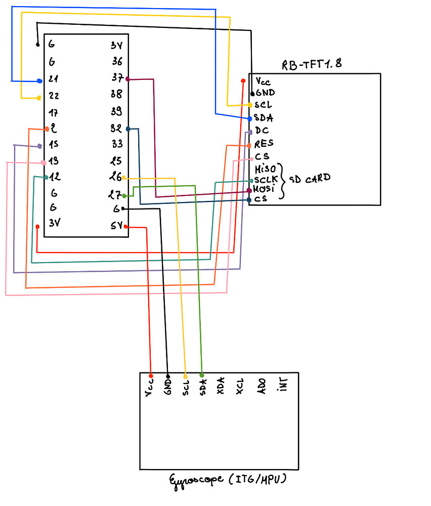 Displaying an image on a screen using an ESP32 - General Guidance ...