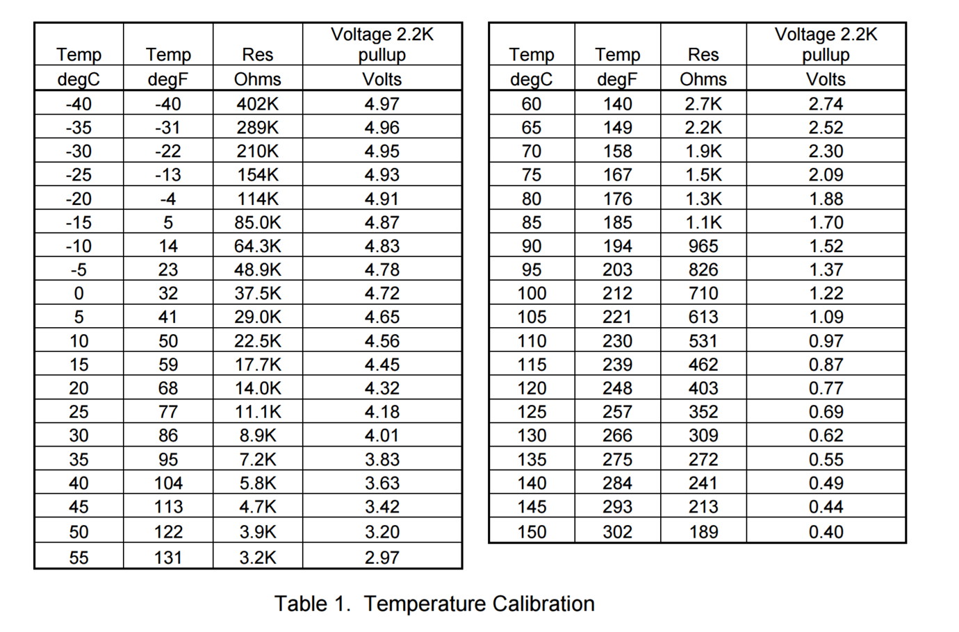 Automotive Sensor Resistive vs Temp equation - Sensors - Arduino Forum