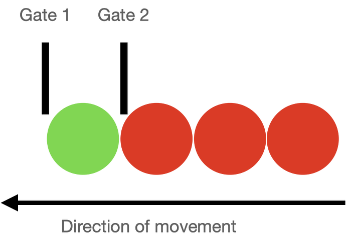 Timed opening of gates - Robotics - Arduino Forum