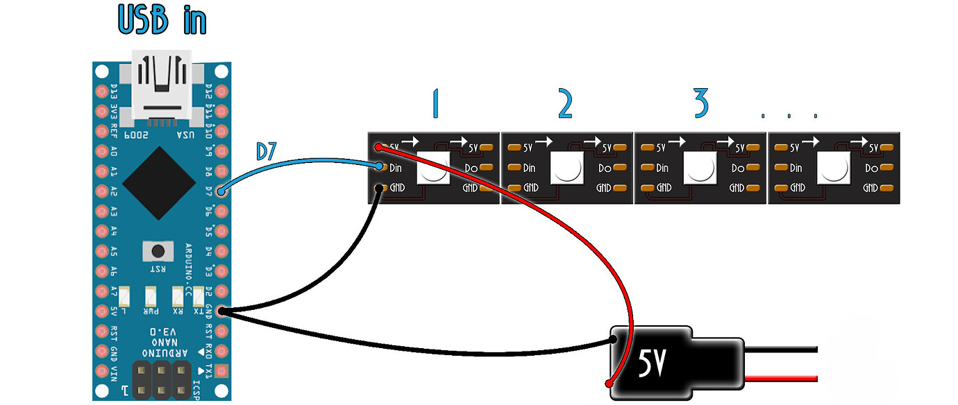 Ambilight Ws2812b half of the led is not lit - LEDs and Multiplexing - Arduino Forum