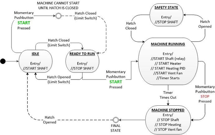 Button states and confusion - Programming - Arduino Forum