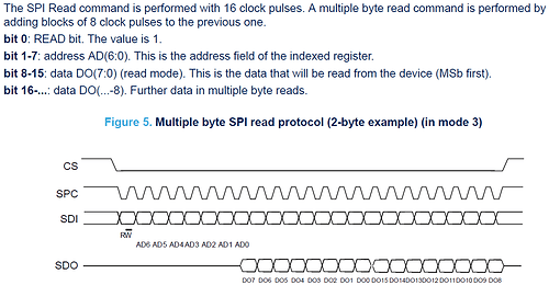 Reading SPI accelerometer - Networking, Protocols, and Devices - Arduino Forum