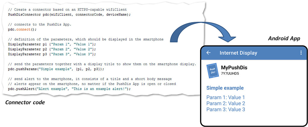 Sending data & alerts from ESP to smartphone display over the internet ...