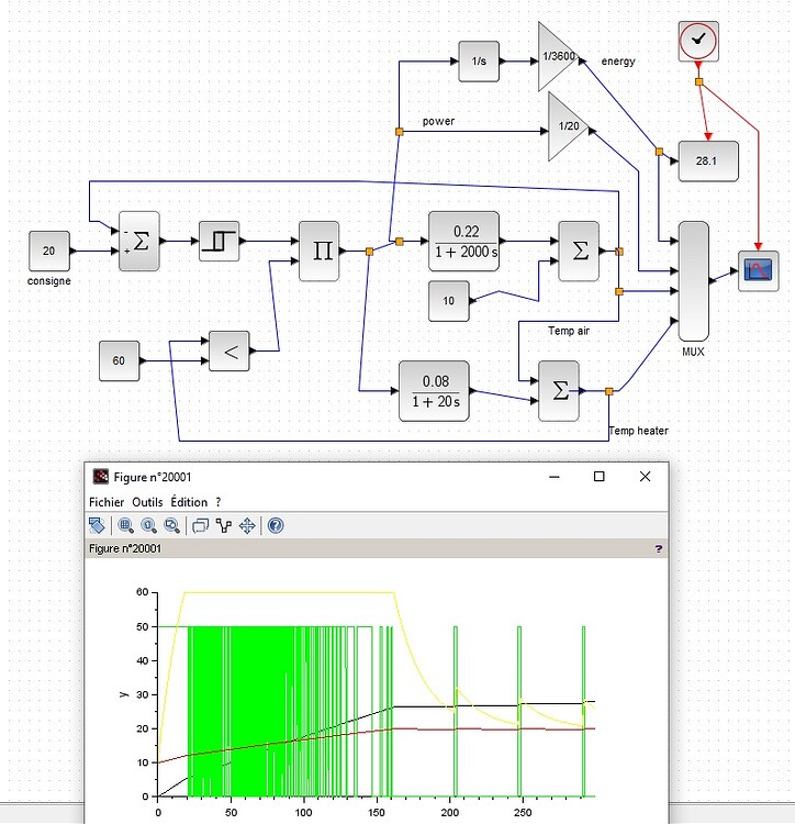 Control heater automatic open source ( régulation hystérésis de température radiateur) réparable ...