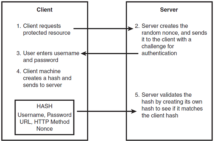 Arduino Web Server Requestsdigest Authentication Page 2 Programming Arduino Forum 0203
