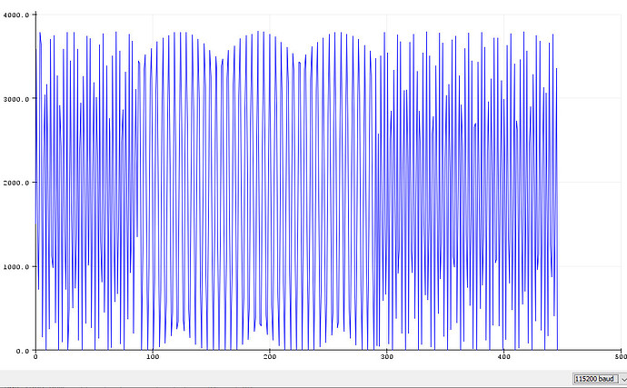 Adc Sampling Rate Timer Counter Trigger With Dma Not Correct Due Arduino Forum