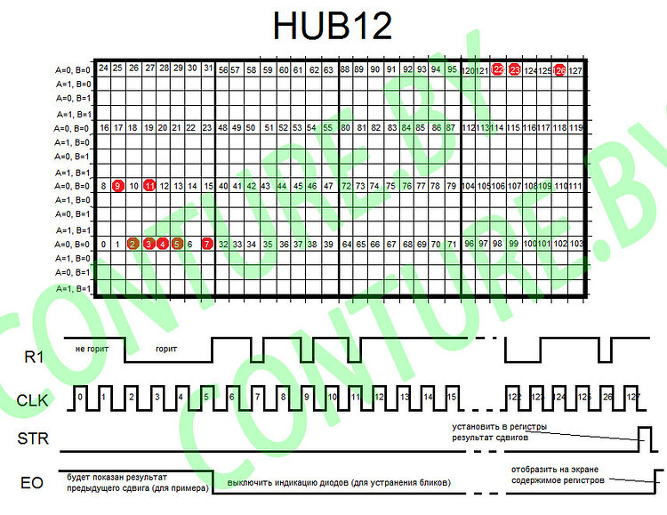 P10 LED Matrix Panels 16x32 - LEDs and Multiplexing - Arduino Forum
