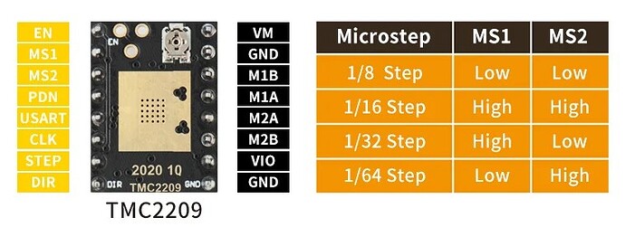Proper settings when driving stepper motor with TMC2209 - General Electronics - Arduino Forum