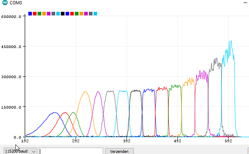 arduino FFT scale down the results - Audio - Arduino Forum