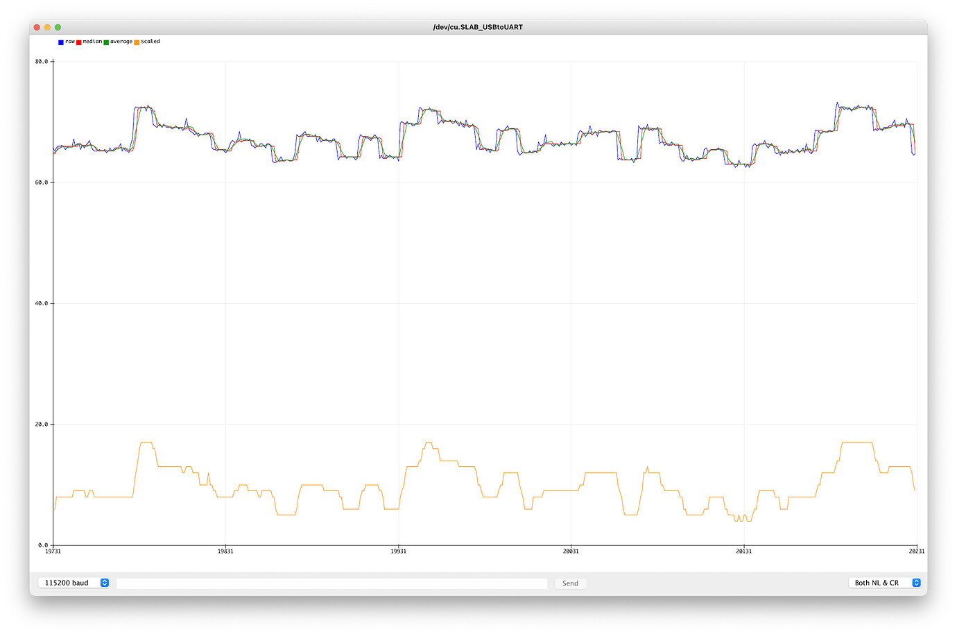 Automatic Range Fitting Noise Sensor Output Illuminate Leds Programming Arduino Forum