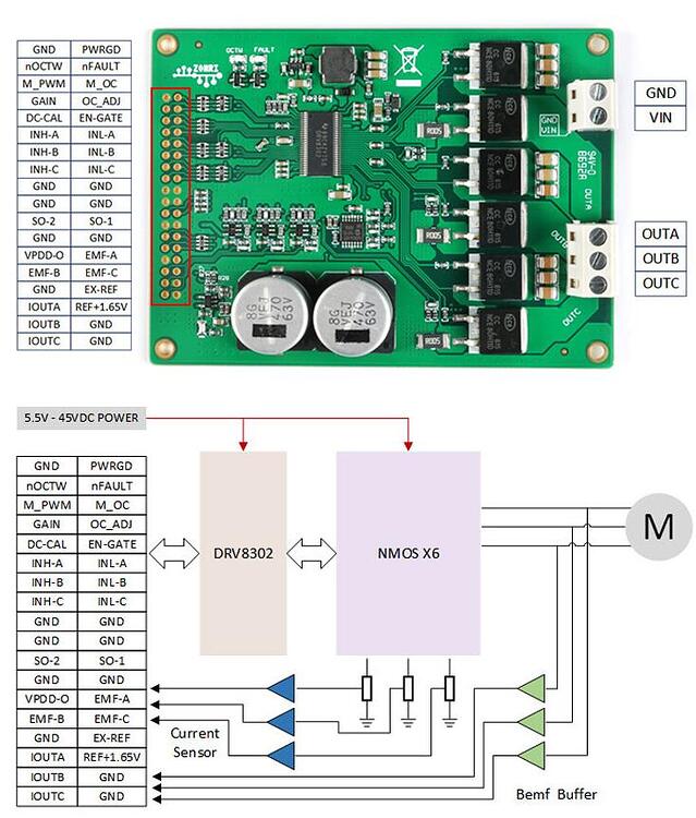 How to determine (or improve) BLDC motor at lower speeds when using ...