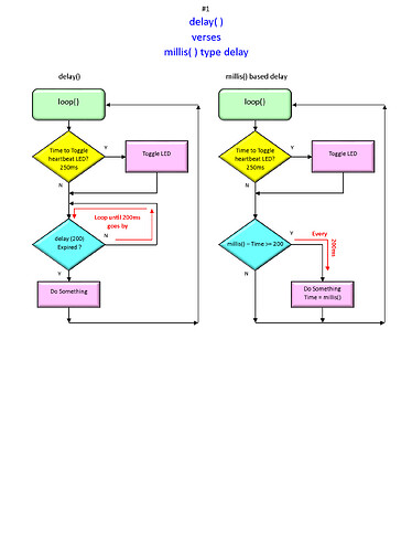 Does Blink Without Delay Eat Electricity - General Guidance - Arduino Forum