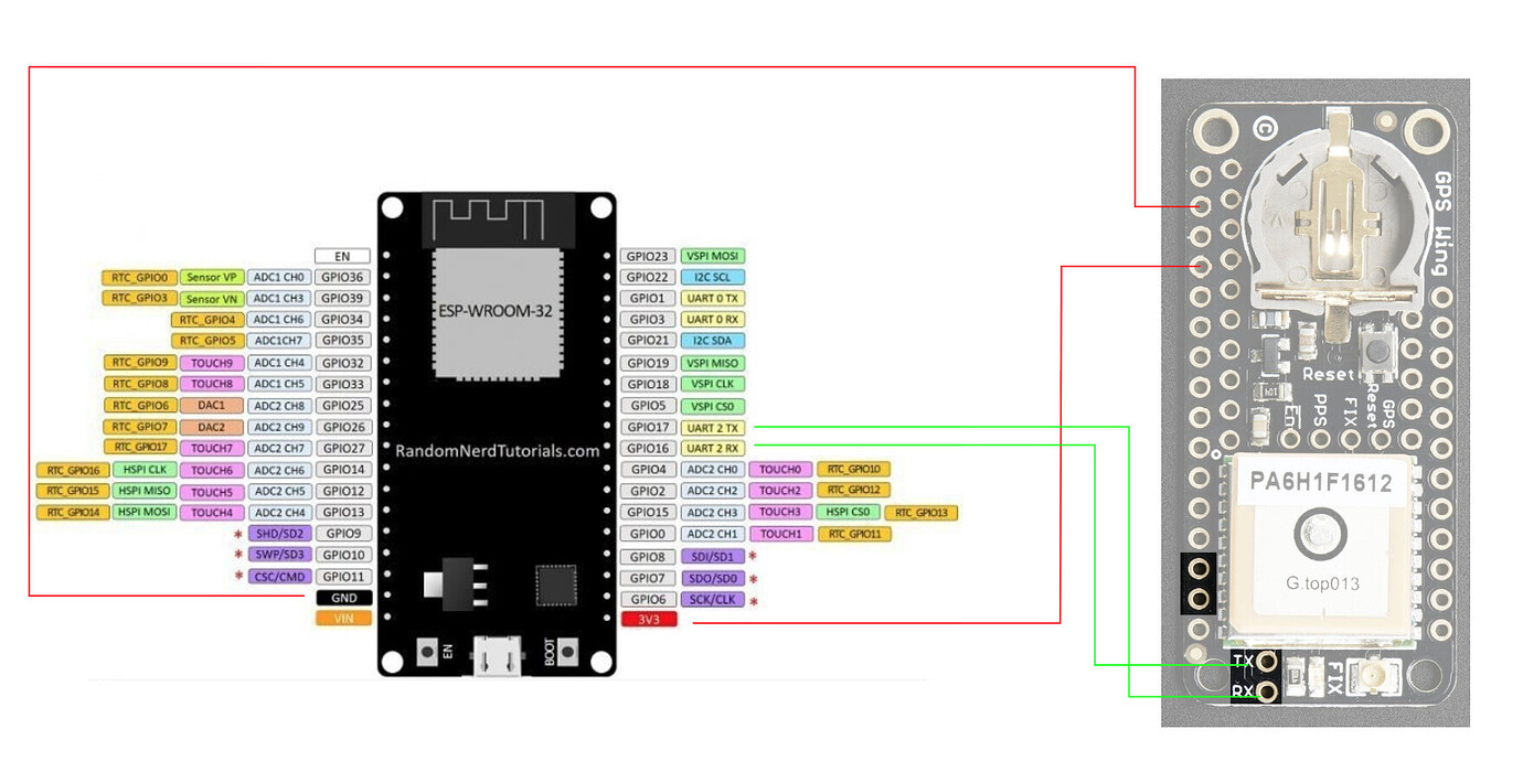 Troubles with ESP 32 - Adafruit Ultimate GPS Featherwing - Networking, Protocols, and Devices ...