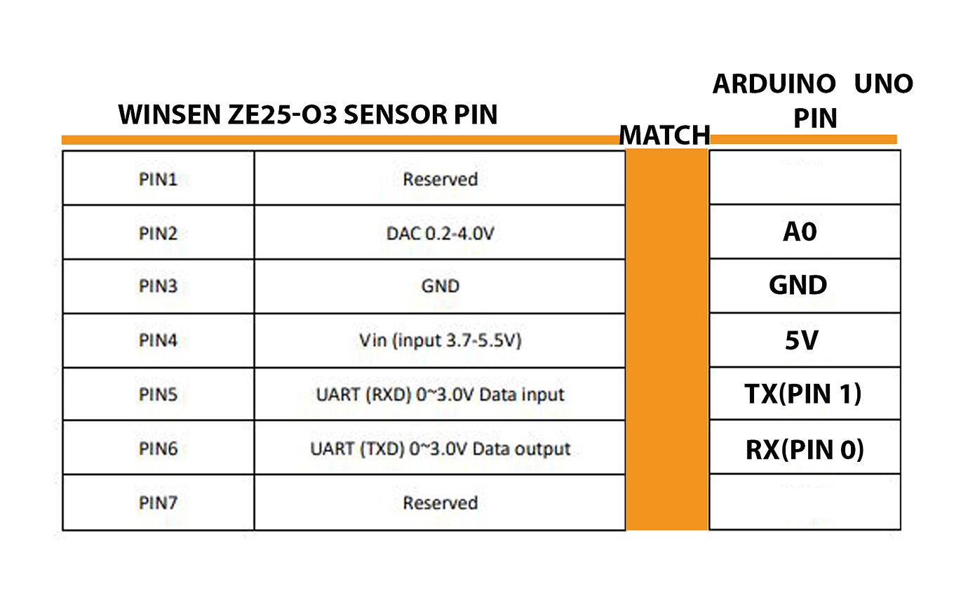 Winsen ZE25-O3 Sensor - Arduino uno Connection - Sensors - Arduino Forum