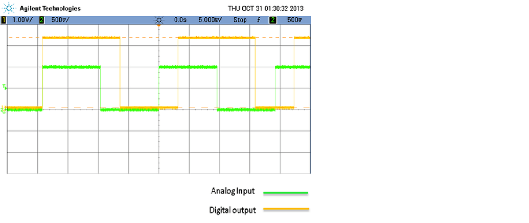 DAC in Arduino Due - Due - Arduino Forum