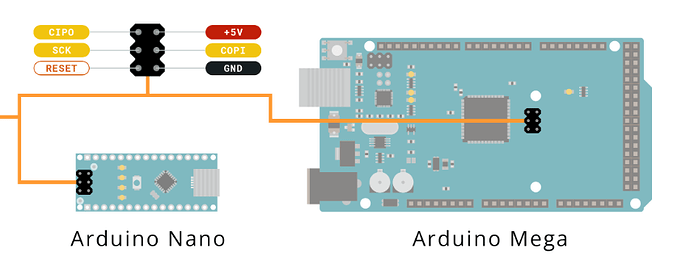 Micro sd module working on uno but not on mega - Storage - Arduino Forum