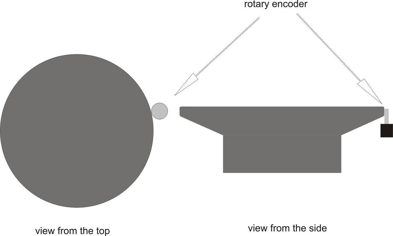 Turntable and rotary encoder - General Guidance - Arduino Forum