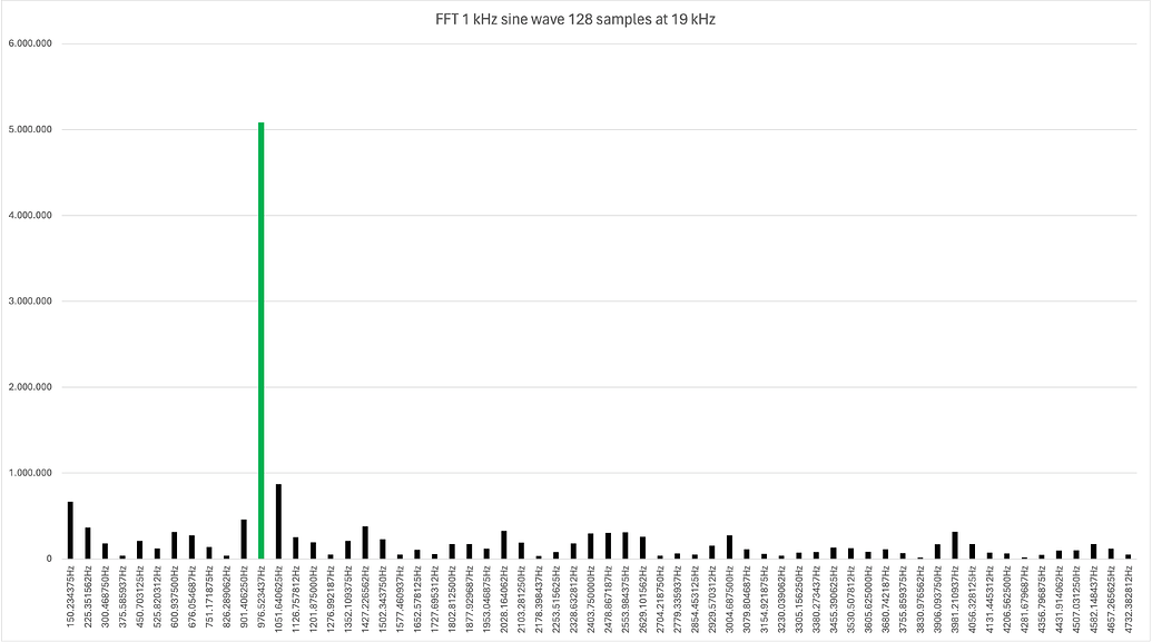 Calculating decibels (SPL) from MAX4466 microphone input - Page 2 - Programming - Arduino Forum