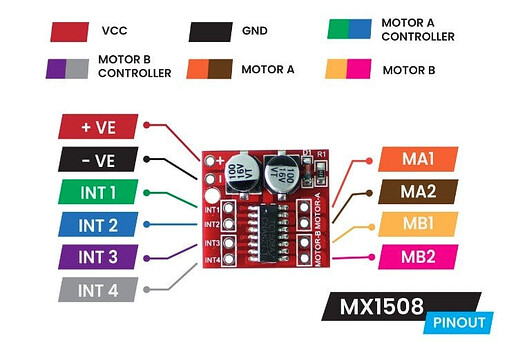 ESP32 Dev Module rebooting while using MX1508 - Motors, Mechanics, Power and CNC - Arduino Forum