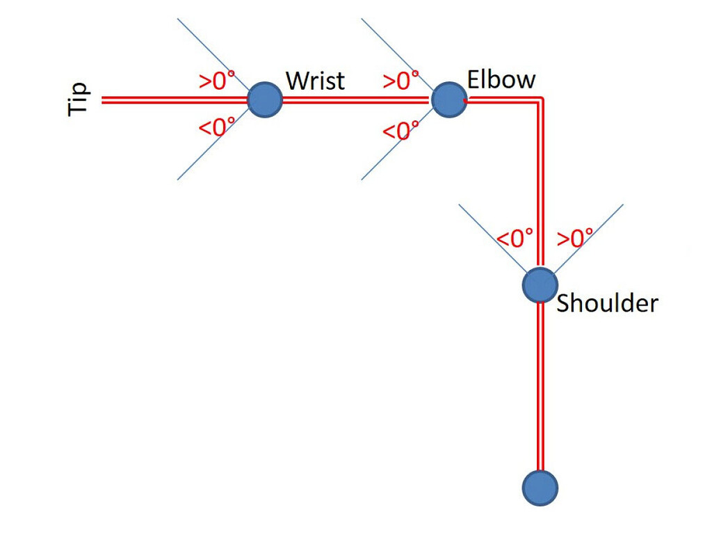 4 DOF Robot Arm - Holding a pen horizontal - Robotics - Arduino Forum